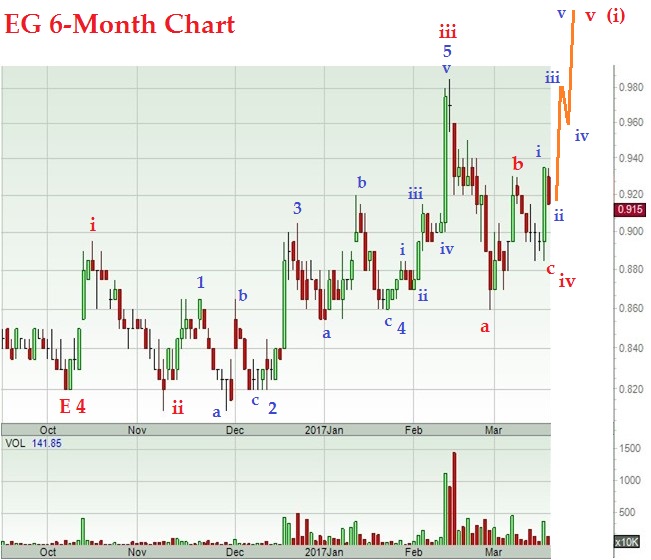 FBMKLCI -1820 Minimum target for wave (iii) | Sharetisfy