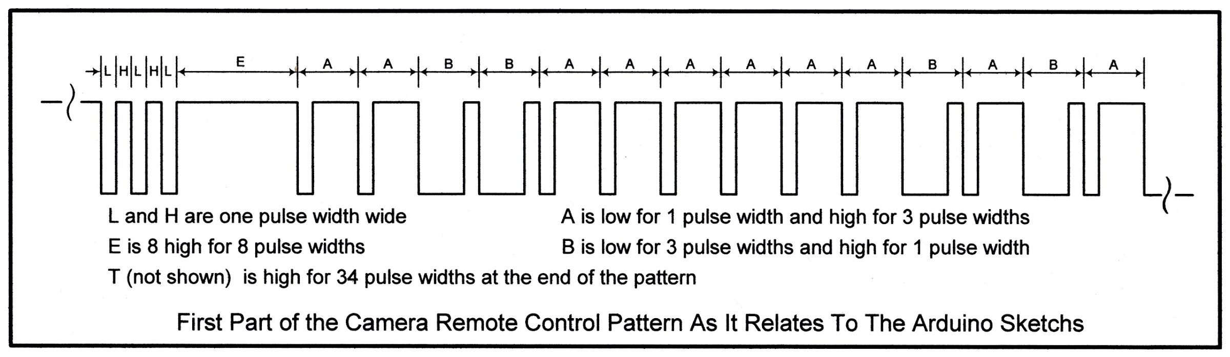 The Pi & I: Gertboard - Camera Remote Control - Arduino Sketch #1