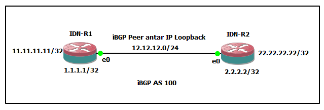 Mikrotik loopback interface - saadandco