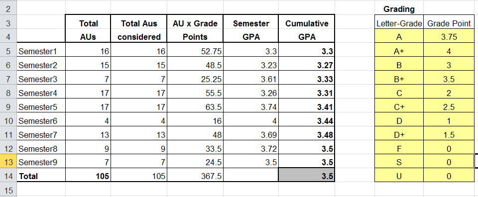 PTPTN: Azam 'Hutang' Jadi 'Biasiswa'! - Travelog ISMA