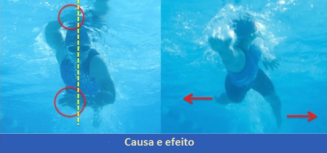 NADADORES INSTANTÂNEOS: Análise de seu Nado Crawl