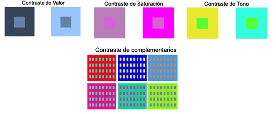 Cultura Visual como forma de vida: ARMONÍA Y CONTRASTE