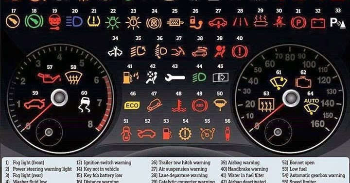 Information Gallery...!: Car Indication Symbols - Useful Collection