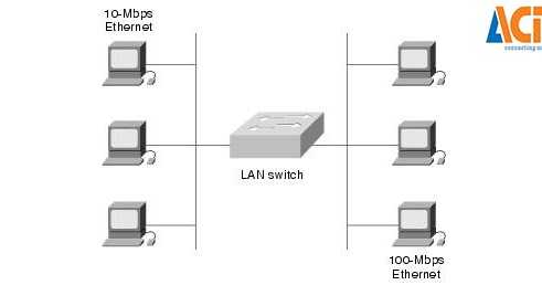 ACIT Education Pvt. Ltd.: Different Types Of Switches In Networking