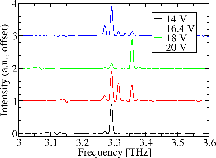 Alex's research blog: Plotting spectral maps or spectrograms in Gnuplot