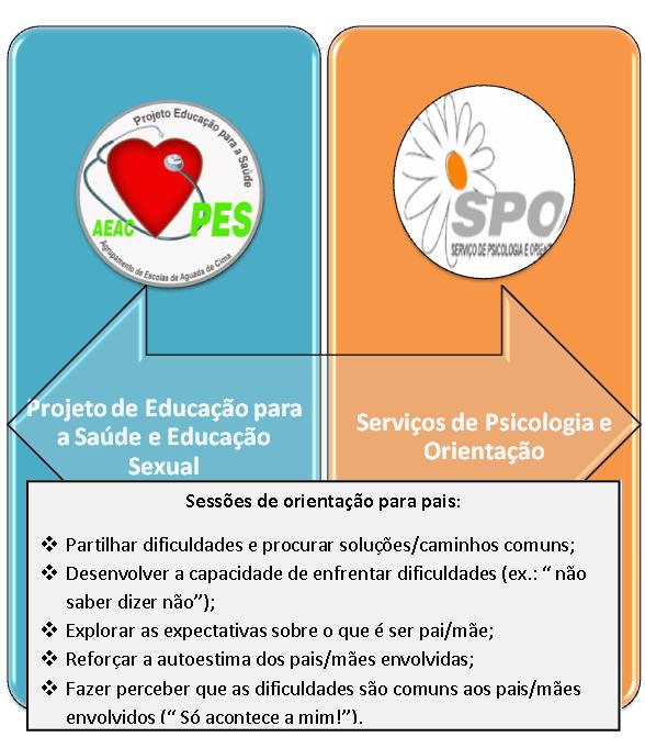 Projecto Educação Para A Saúde E Educação Sexual Sessões De