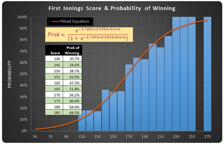 Numbers Don't Lie: The Thrill of Analytics in IPL - Part I: What is a ...