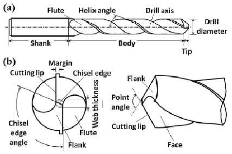 TPCE Mech Books: Twist Drill Geometry