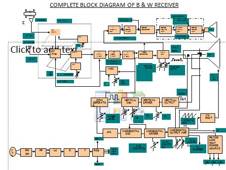 Science-N-Technology: Flowchart of Television