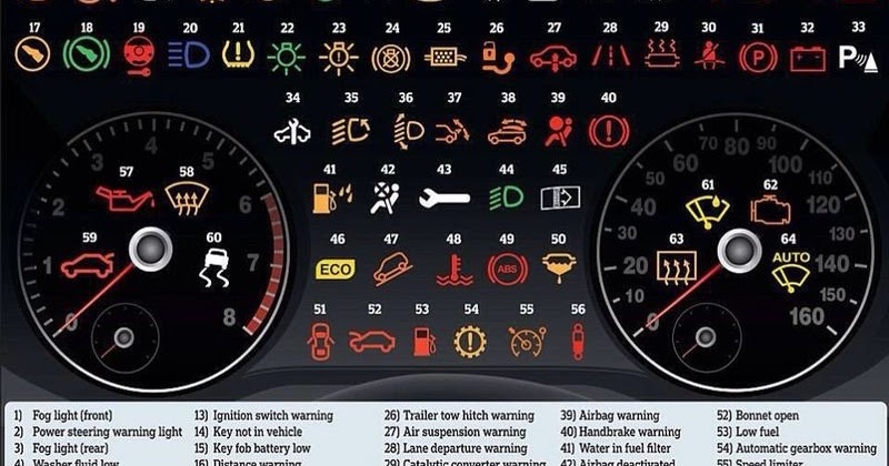 ஆயிரம் ஆனாலும் மாயுரம் ஆகாது!: Car Signals and Variants of different ...