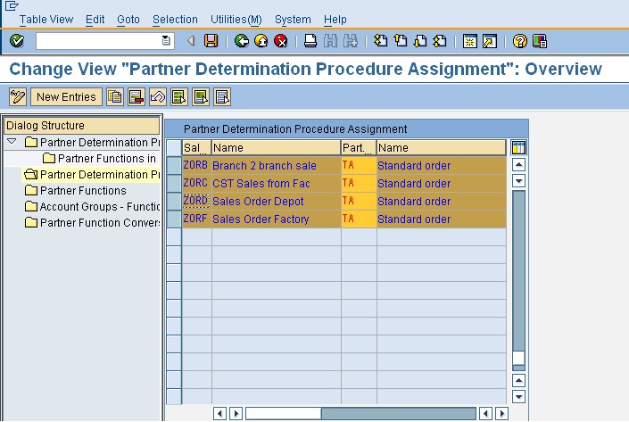 Partner Determination Procedure in SAP SD