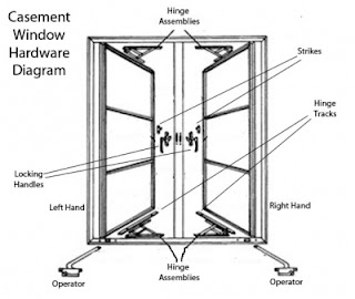 Rochester Passive House: The Tilt and Turn Window