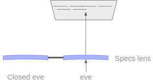 N Recursions: The spectacle experiment: Why spectacles are likely to be ...