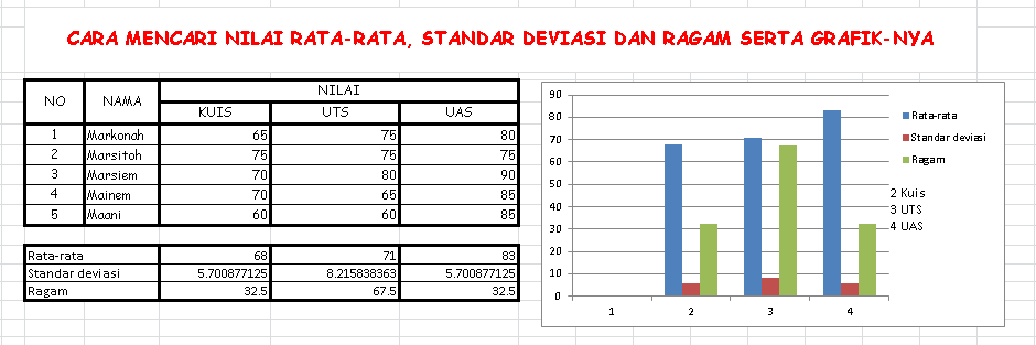 Tugas: cara mencari nilai rata-rata , standar deviasi dan ragam beserta ...