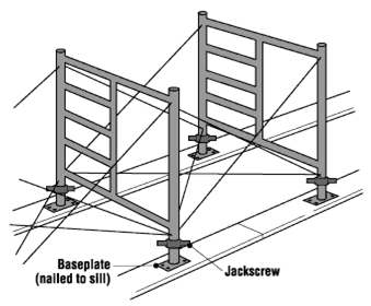 Scaffolding rules | HSE at work