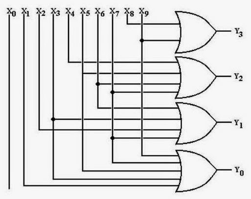Encoder Dan Decoder ~ ELECTRO
