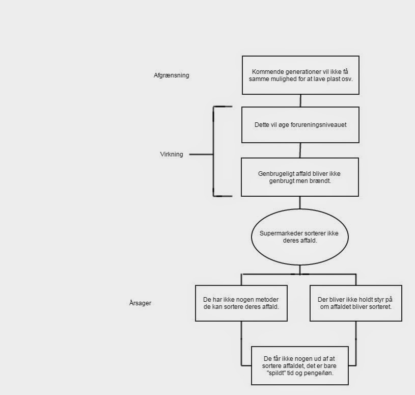 Materialer og omstilling
