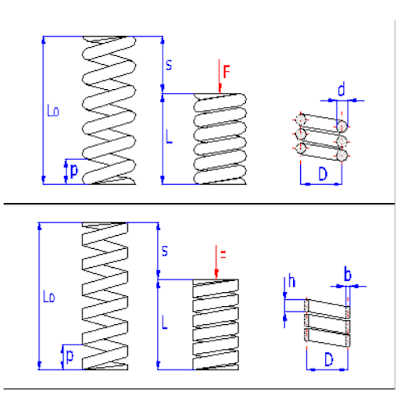 An Introduction To Spring Types, Materials ,Selection And Applications