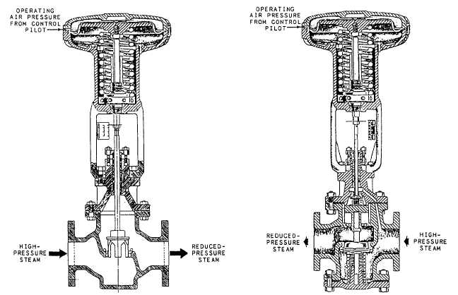 Control Valve Calibration ~ What is Instrumentation?