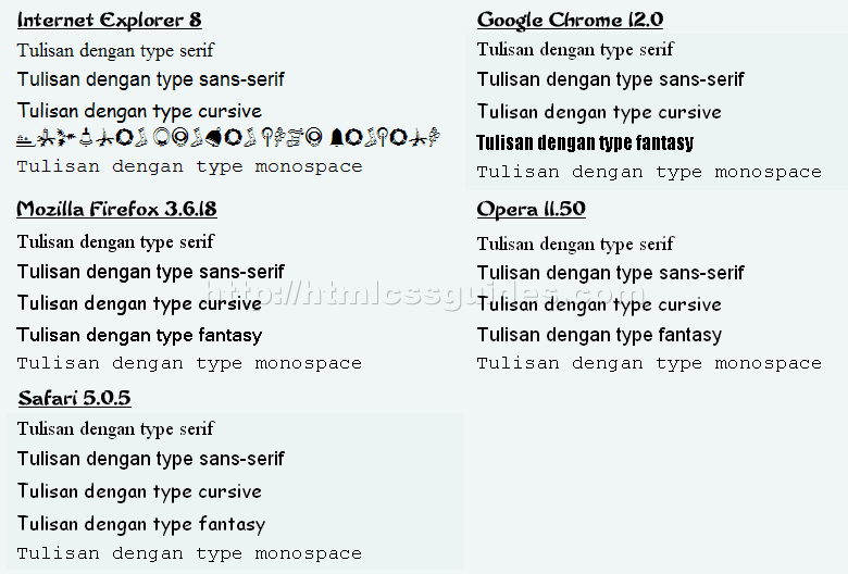Jenis-jenis font family untuk CSS
