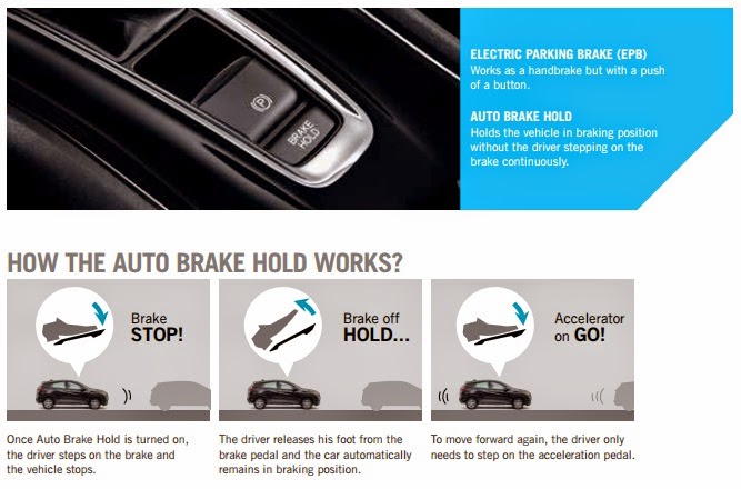 OTOREVIEW.MY - "otomobil" review...: Close up: New Honda HRV