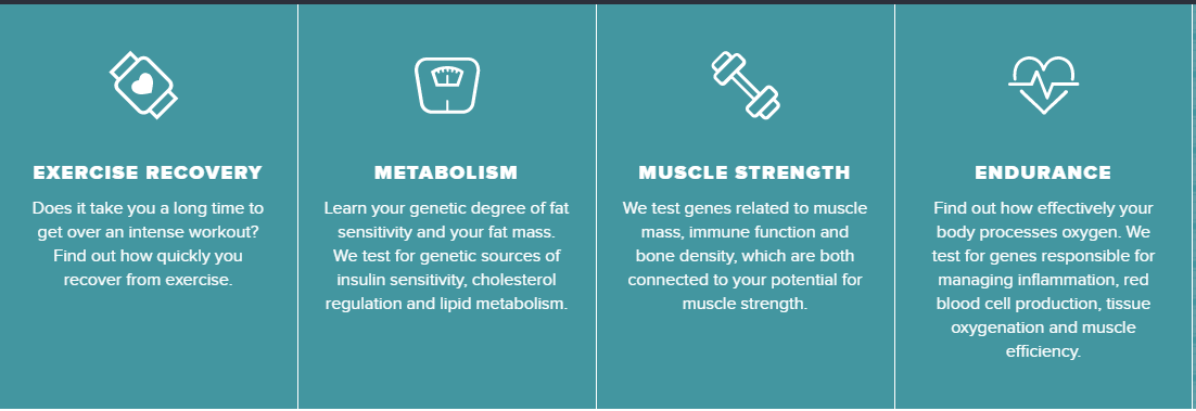 Fitness For The Rest of Us: ORIG3N’s FITCODE: Use Your DNA To Learn ...