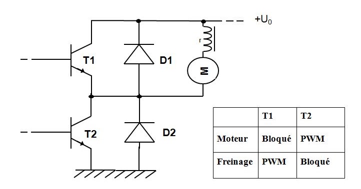 hacheur 2 quadrants réversible en courant