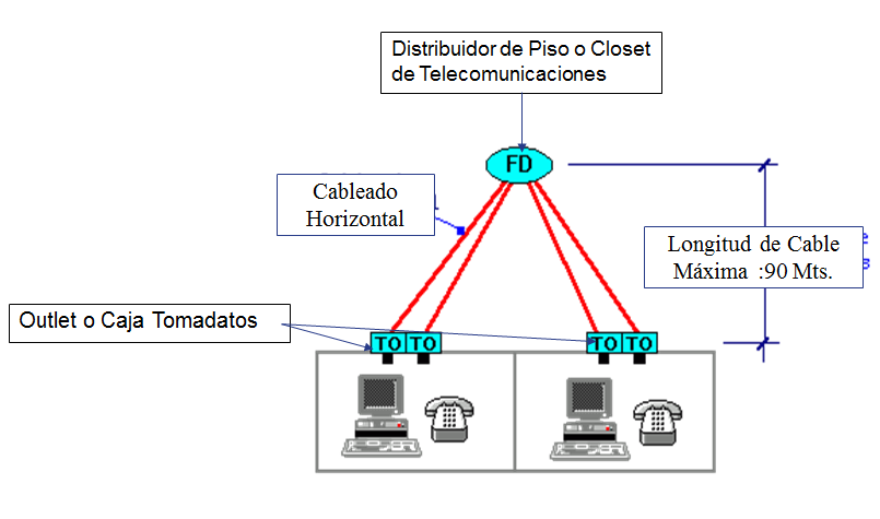 Ingeniería Systems: Redes y Comunicaciones I - Sistema de Cableado ...