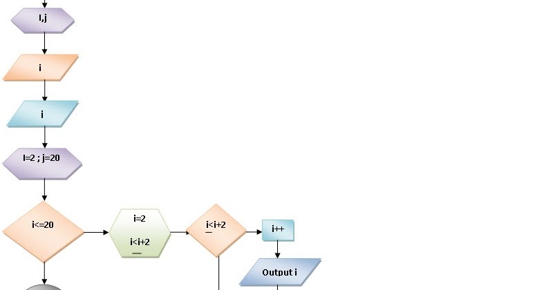 Information it: Membuat Program Pengulangan dengan C++