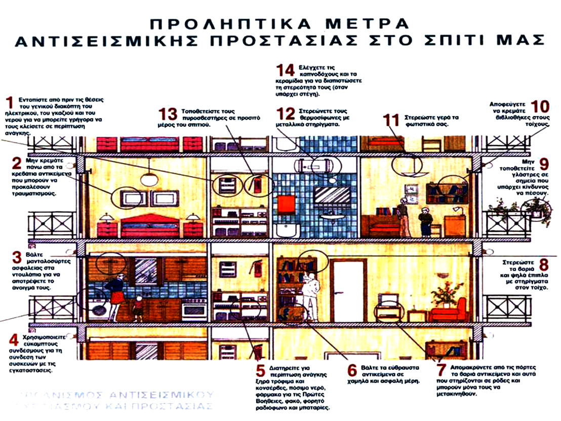 ΣΕΙΣΜΟΣ - Η ΓΝΩΣΗ ΕΙΝΑΙ ΠΡΟΣΤΑΣΙΑ | DRBW Architects / rizosdimitris