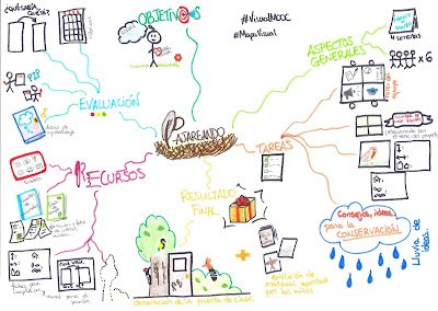 El blog de la profe Judith: Mapas visuales