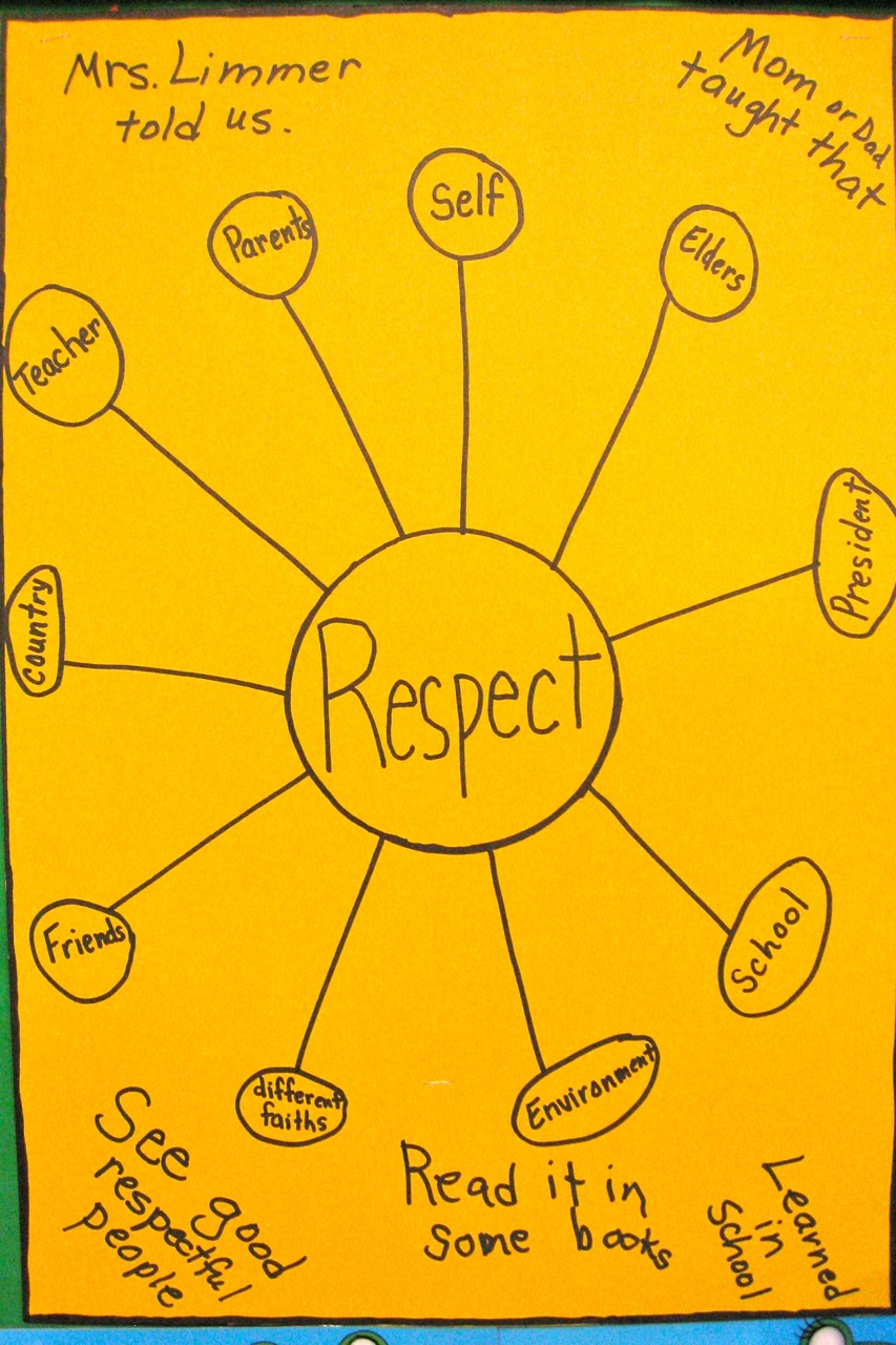 R-E-S-P-E-C-T | The Corner On Character