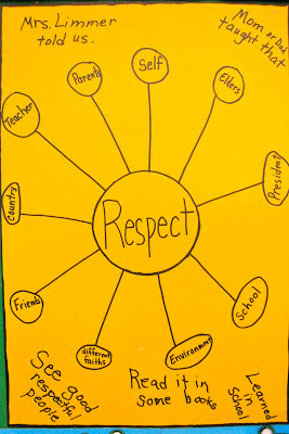 R-E-S-P-E-C-T | The Corner On Character