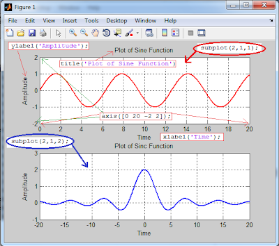 How to plot a 2D function in MATLAB? Basic steps for MATLAB plotting ...