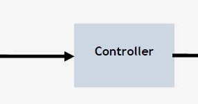Process Control Basics ~ Learning Instrumentation And Control Engineering