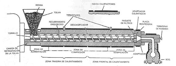MAPS Engenharia: A extrusão ....