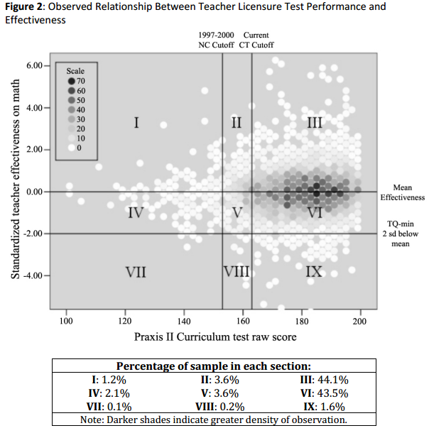 Statistics and Measures, Test Scores and Performance Assessment, How ...