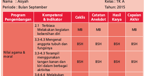 Penilaian Ceklis/ Checklist Skala Pencapaian Perkembangan Anak PAUD/TK ...