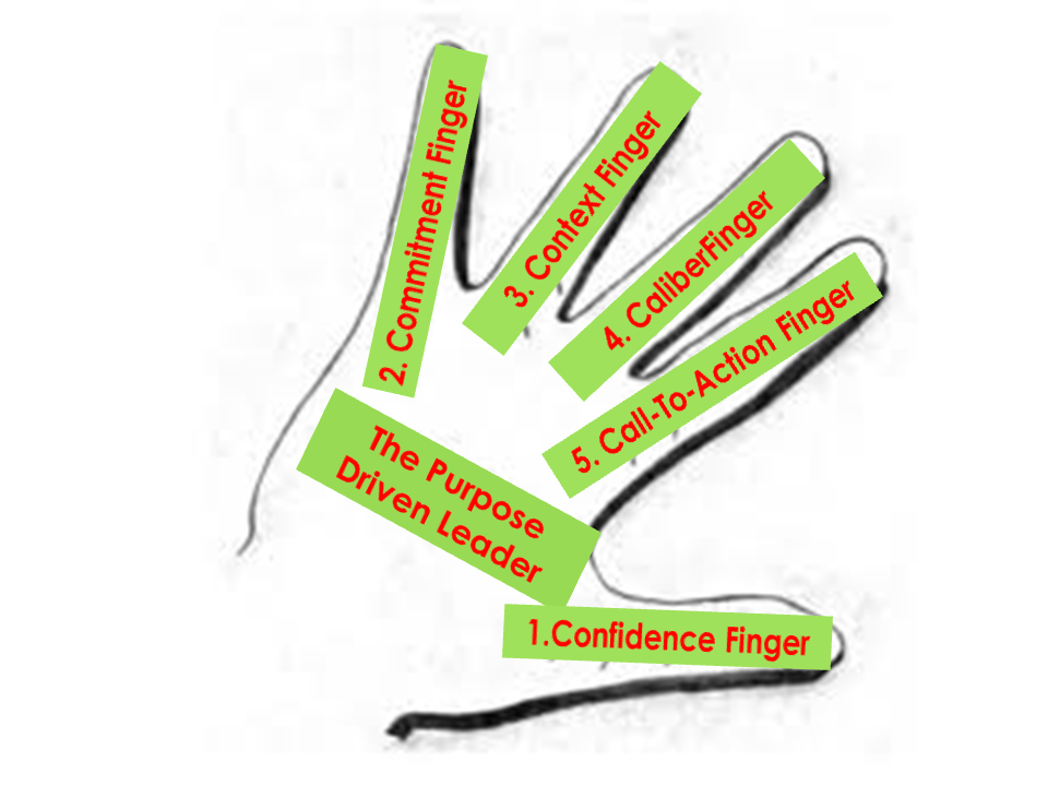 Strategy With Purpose: Purpose Driven Leadership (PDL©) Framework– the missing link within the ...
