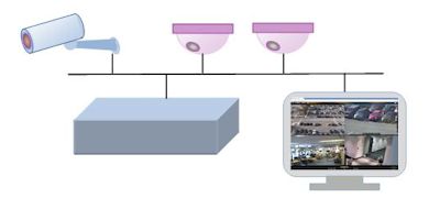 Kintronics - IP Surveillance and Security System Technology Made Easy ...