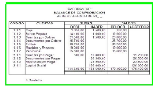 "ALGO MAS SOBRE LA CONTABILIDAD GENERAL# 1": BALANCE DE COMPROBACIÓN.