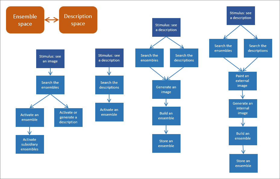 psmv4: Ensembles and their description