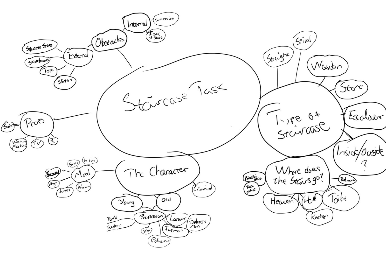 Remi Vaage's Master's Course Progress Blog: Acting for Animation - Task ...