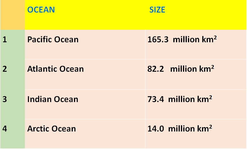 GEOGRAPHY: FORM ONE: Topic 3 - MAJOR FEATURES OF THE EARTH’S SURFACE ...