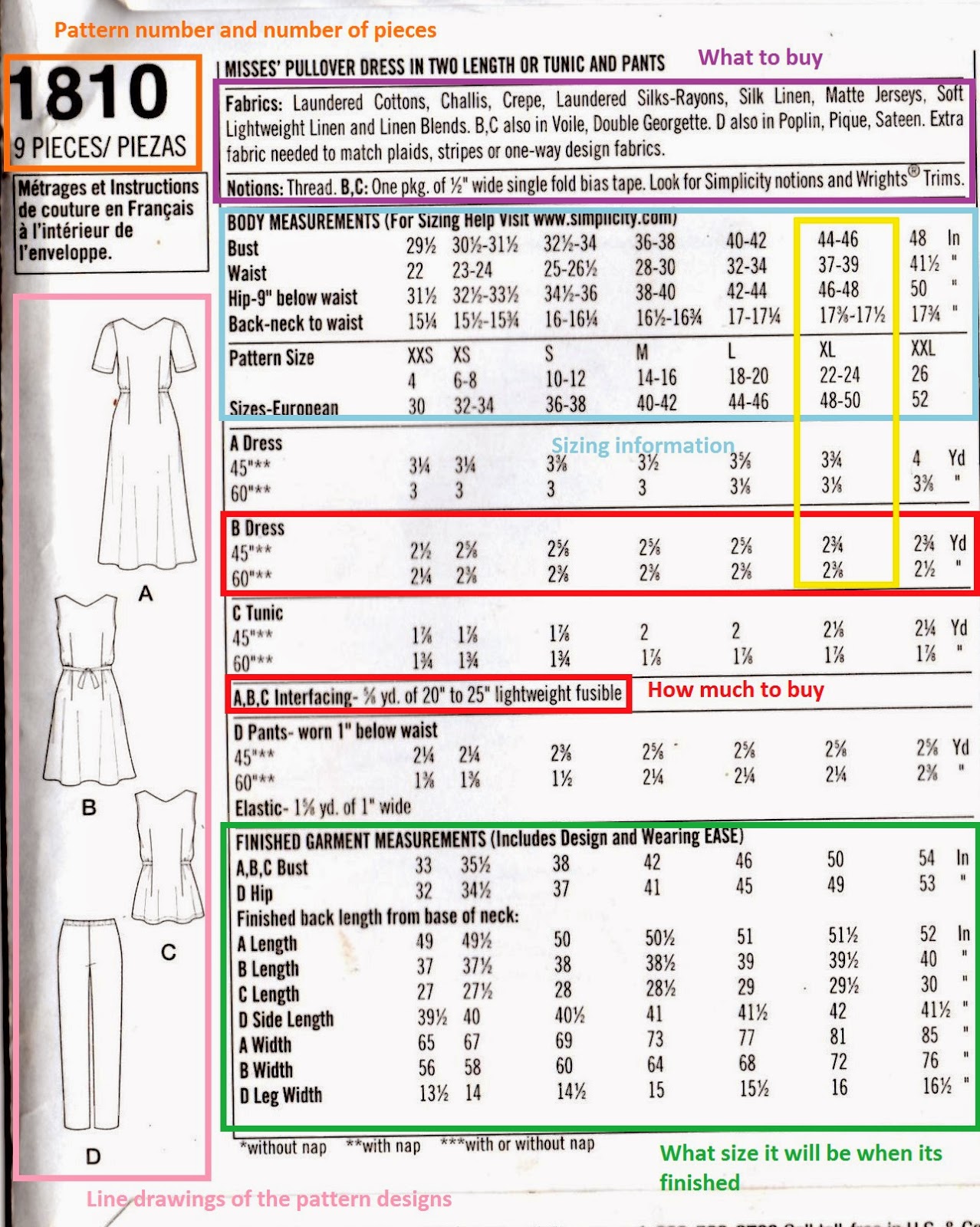Sarah's Sewing Blog for Beginners: Understanding the back of the ...
