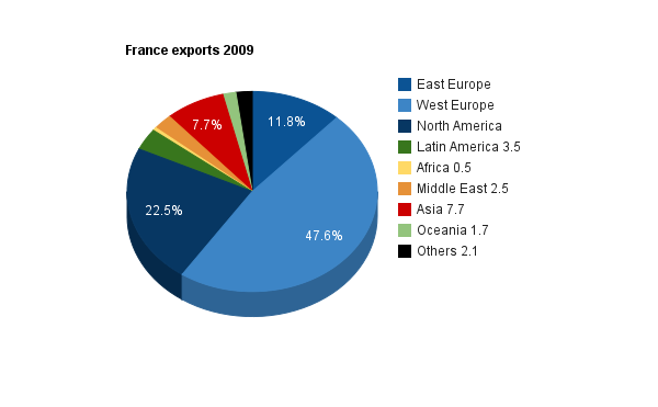 SCREENVILLE: France exports (uniFrance) - World Cinema Stats (24)