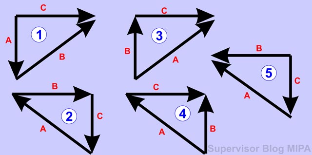 Contoh Vektor Segitiga