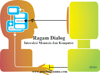 8. Ragam Dialog Interaksi Antarmuka Berbasis Menu dan Jenis Lainnya ...