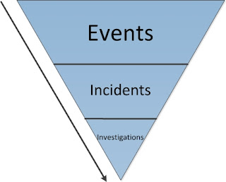 Endpoint Intelligence: Border Wars: Incident Response vs. Forensic ...