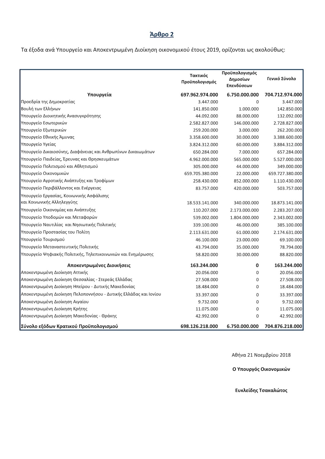 ΣΕΡΒΙΑ: ΕΚΘΕΣΗ ΤΟΥ ΕΛΕΓΚΤΙΚΟΥ ΣΥΝΕΔΡΙΟΥ ΕΠΙ ΤΟΥ ΑΠΟΛΟΓΙΣΜΟΥ, ΤΟΥ ...